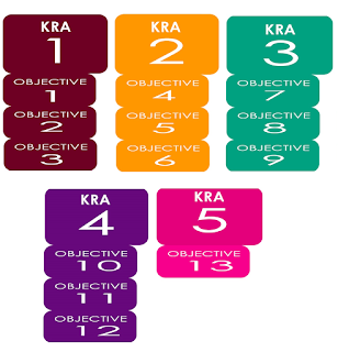 RPMS Tabs with Label to Showcase Portfolio Elements - Deped Tambayan