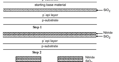Vidyasagar Alapati: Twin tub process