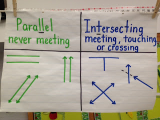 Adventures in Dual Language: Unit 6 Geometry Charts