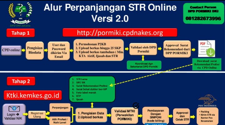 Alur Perpanjangan STR Online dan Alur STR Baru Online Bagi Perekam ...