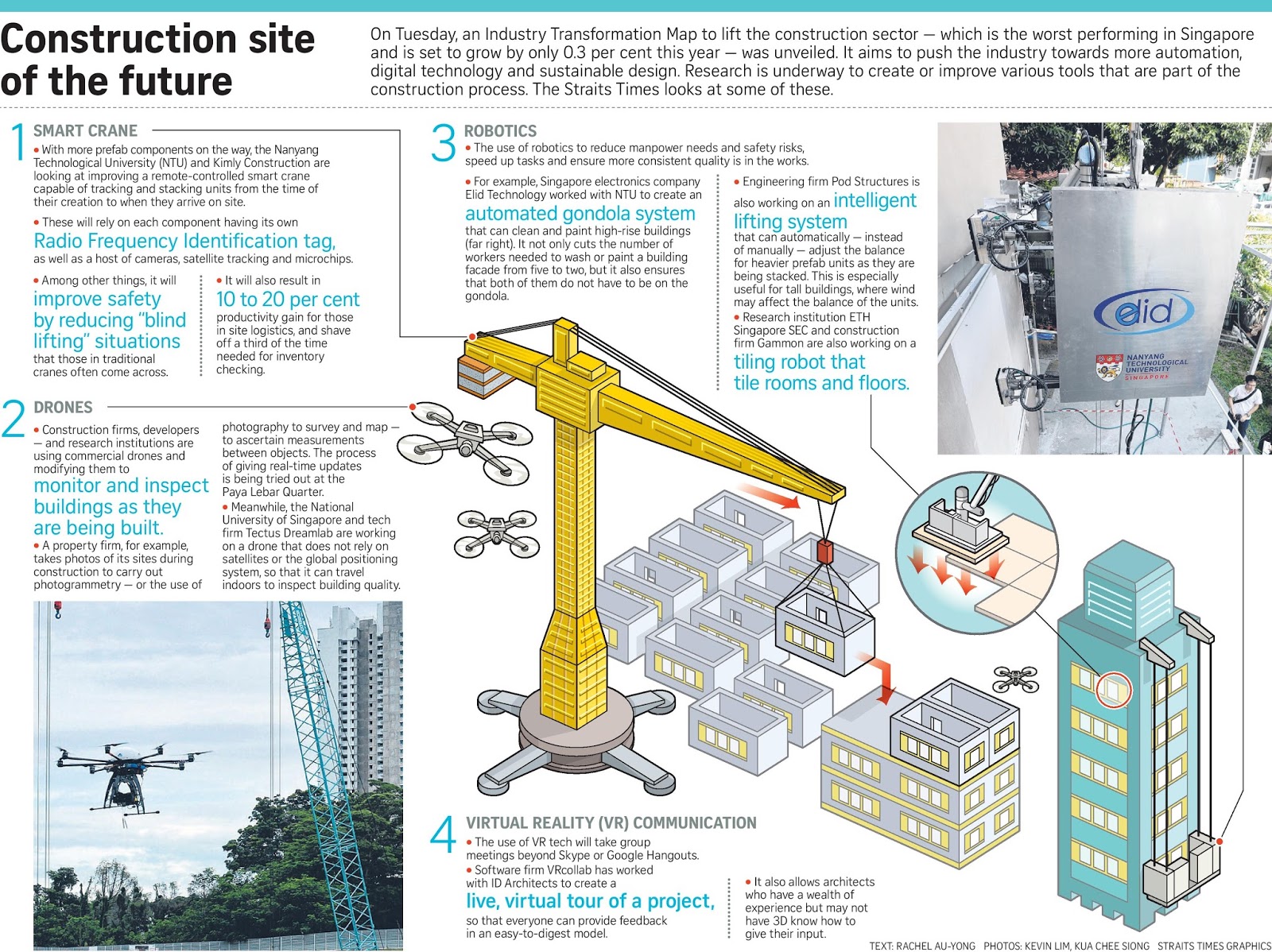 If Only Singaporeans Stopped to Think: Construction sector to train ...