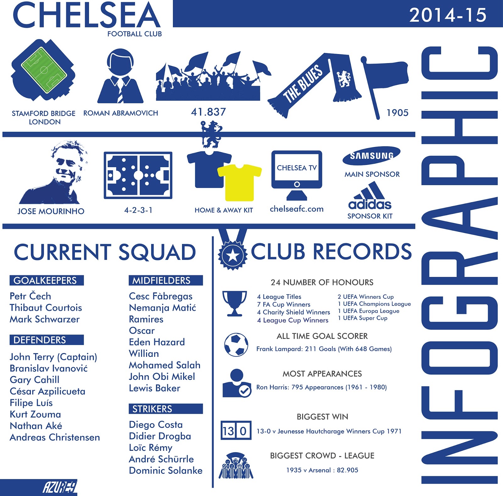 Review Chelsea Season 2014-2015 - Chelsea Gunadarma