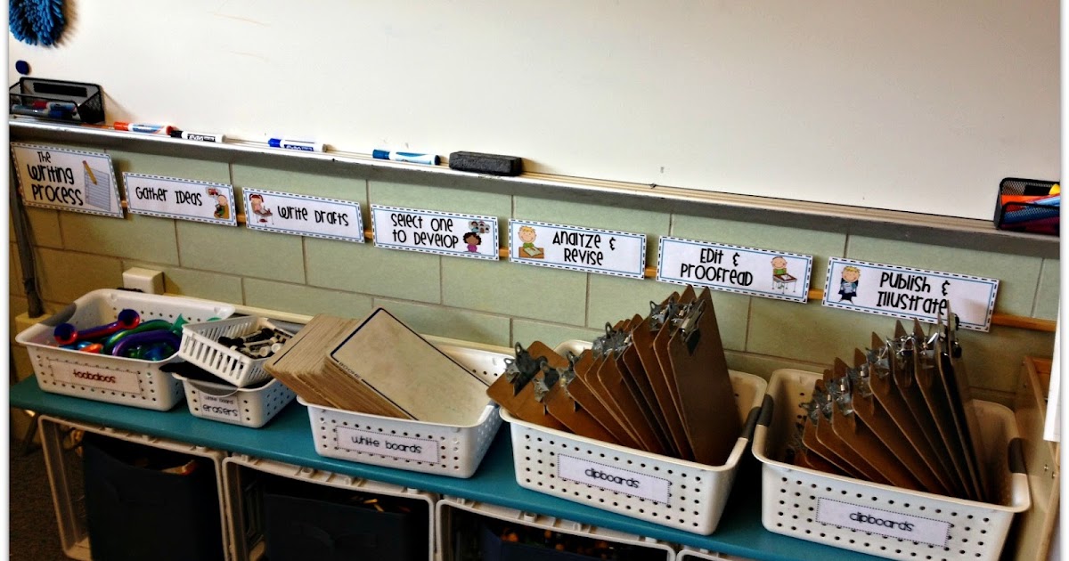 Keeping the Writing Process Organized | 3rd Grade Thoughts