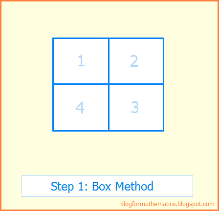 The Math Blog: Box method of factoring quadratics