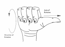 AutoCAD Learns: Right Hand Thumb Rule