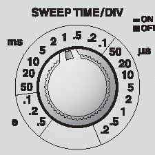 オシロスコープ入門 (全100話): No. 35 SWEEP TIME/DIV（掃引時間切替器）