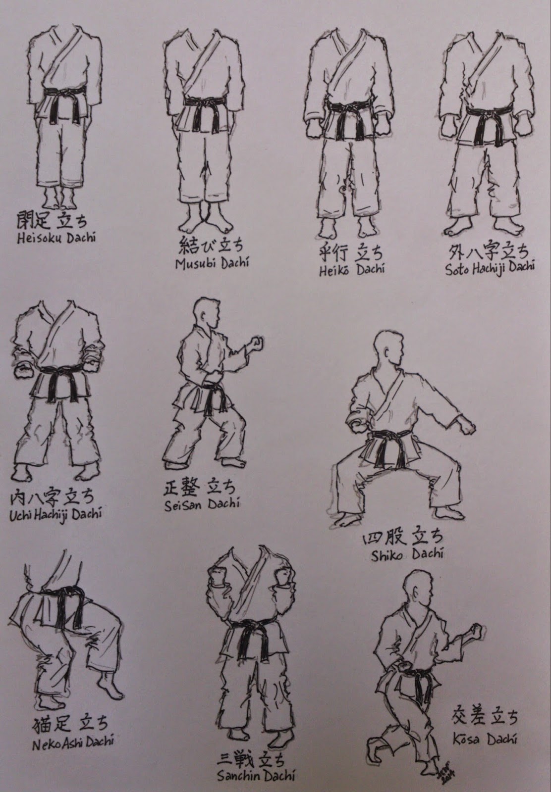 空手の道 (Karate no Michi): 立ち方 Basic Stances