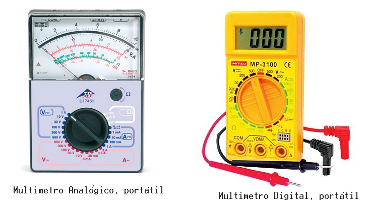 Fundamentos de Electricidad: Tipos de instrumentos de medición