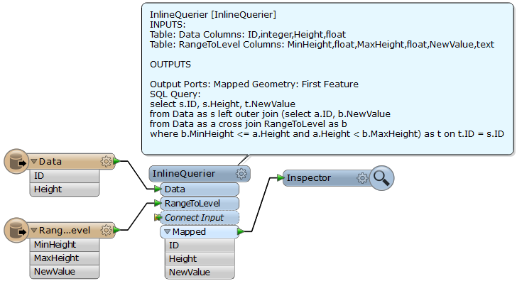 Fme Memorandum Range Based Attribute Mapping With Inlinequerier