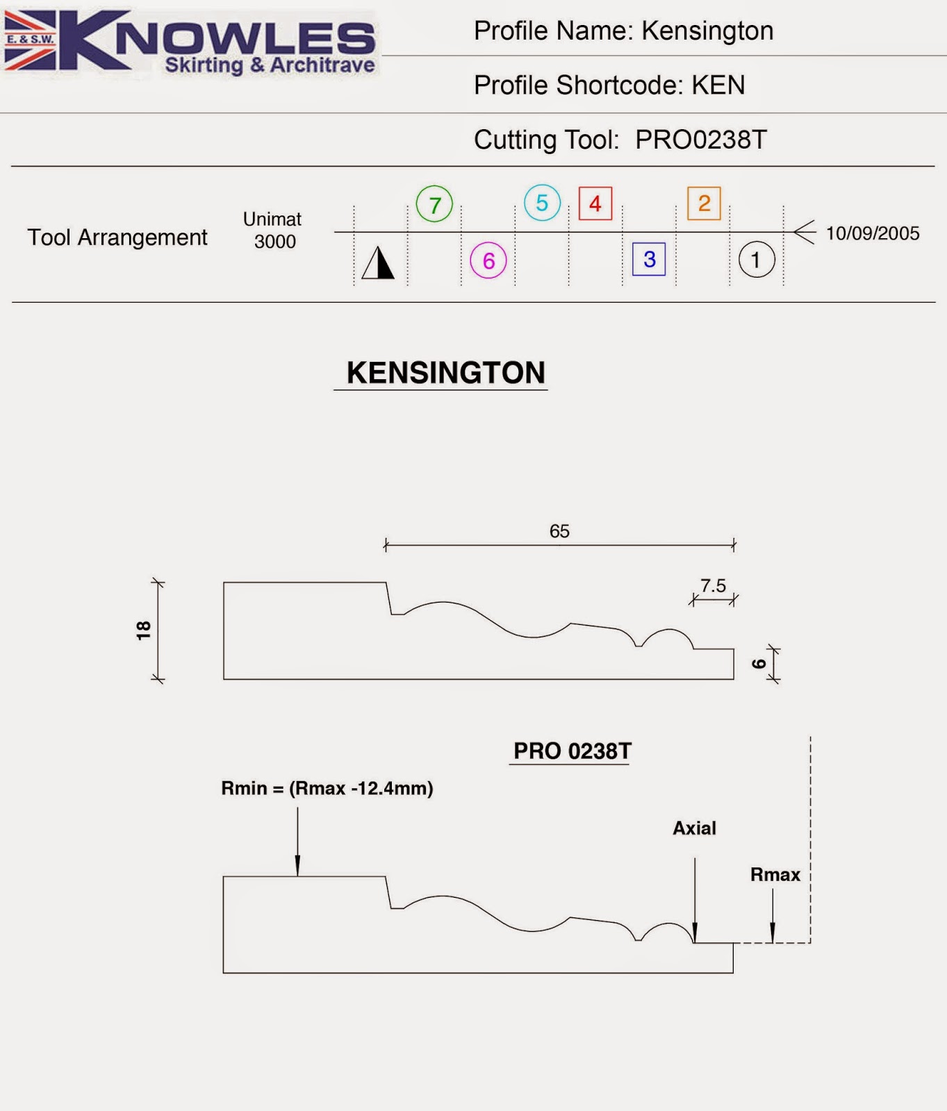 Skirting Board Profiles: Regional Skirting Board Profiles