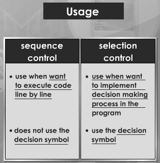ICT aka Teknologi Maklumat & Komunikasi: Lesson 12 : Control Structures