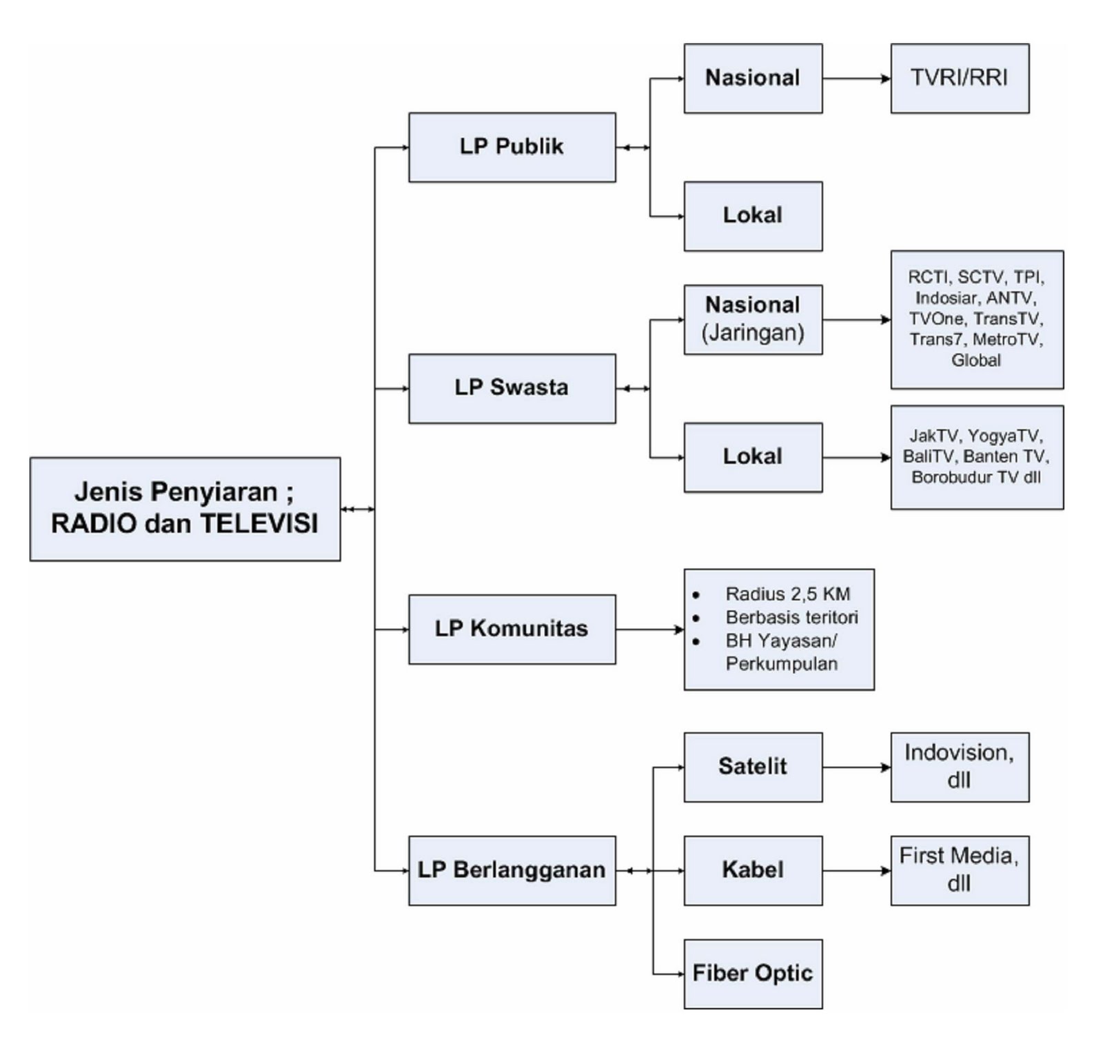 KAPITA SELEKTA : TELEVISION IS YOUR PARTNER (?) - Oleh : Dr. Iswandi ...