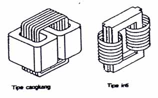 Electrical Engineering: Transformator