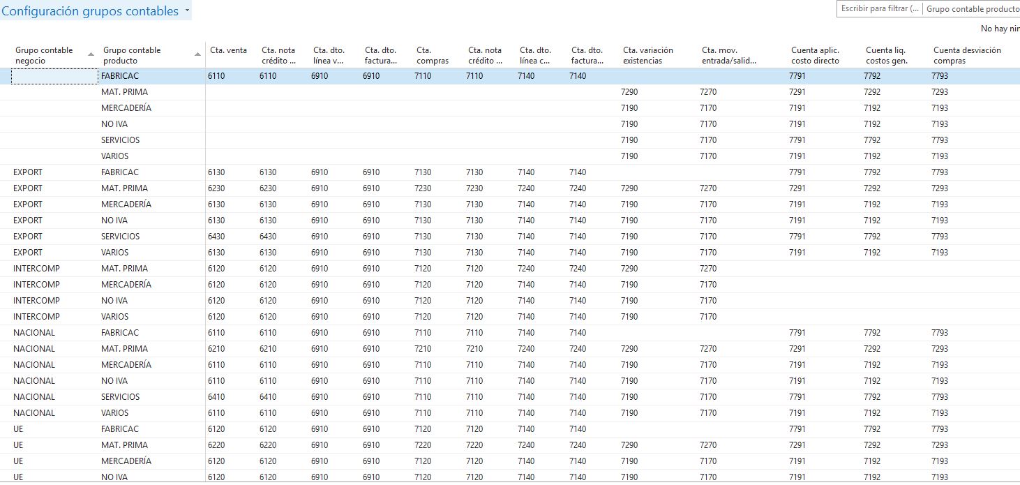 Errores y soluciones NAV 2015 Fabricación cuentas WIP ~ Tutoriales Navision
