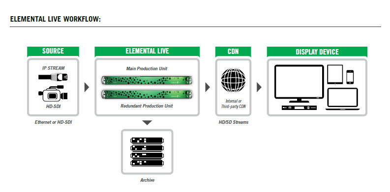 Ideal Systems: Ideal Systems Booth (#37&38) Overview at the ABU Digital ...