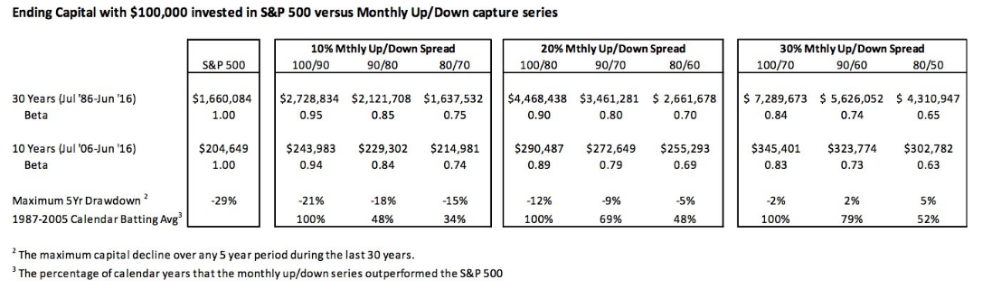 EconomPic: What Drives Momentum Performance?