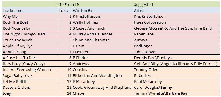 Springbok: Springbok Hits Of The Week Volume 01 To 20