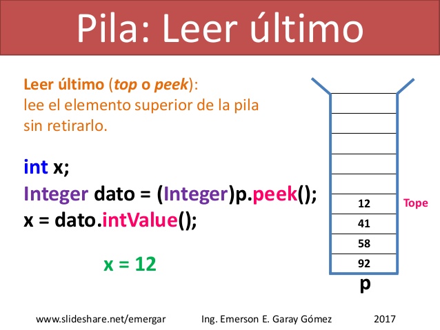 Estructura de datos: Pilas