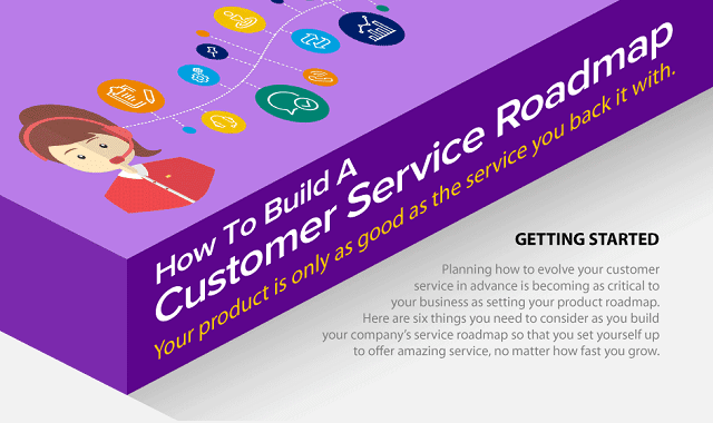 How To Build a Customer Service Roadmap #Infographic - Visualistan