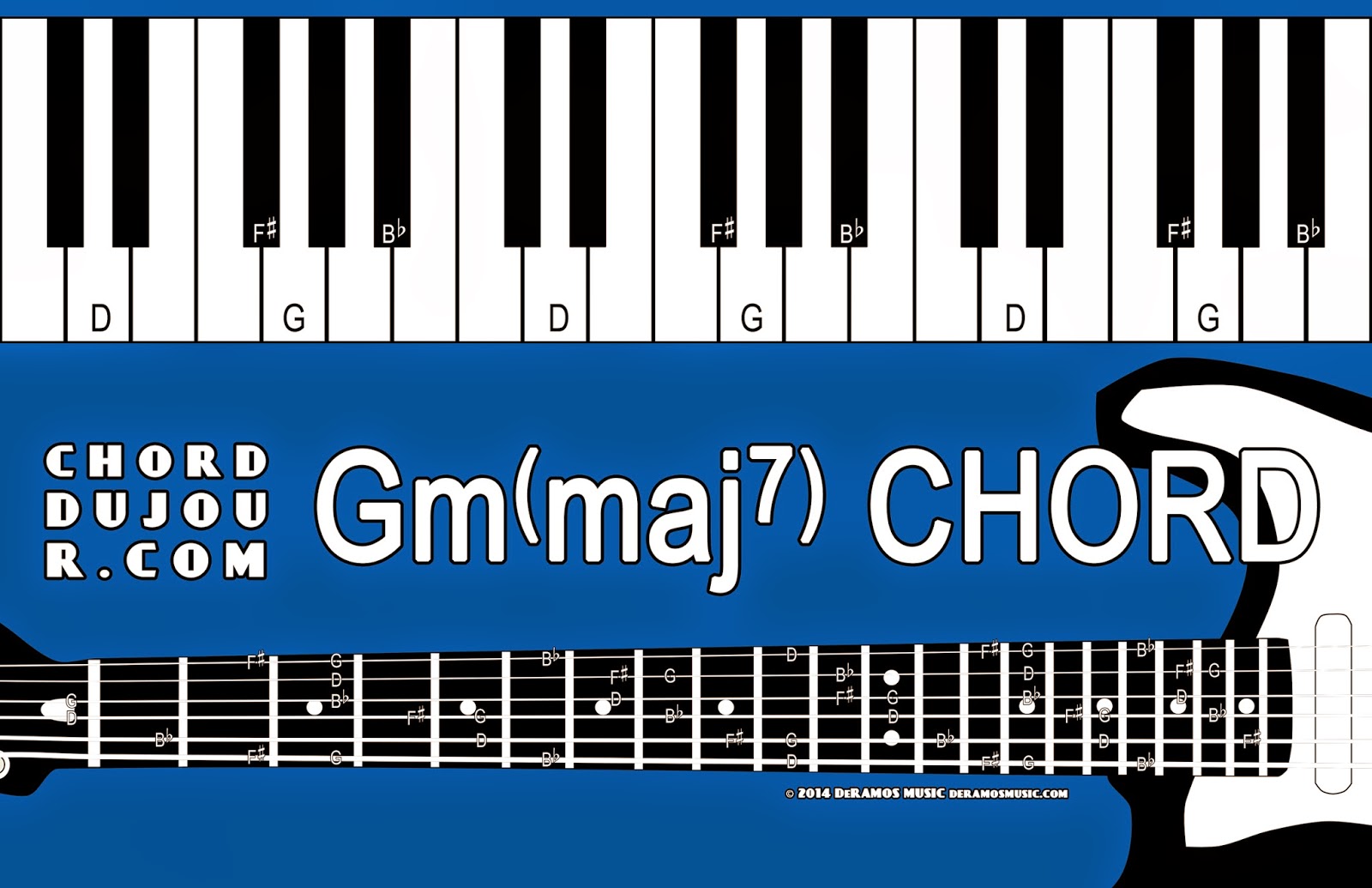 Chord du Jour: Dictionary: Gm(maj7) Chord