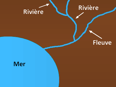 Quelle est la différence entre un fleuve et une rivière