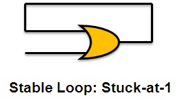 VLSI SoC Design: Combinational Loops