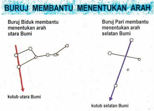 Bintang-Bintang di Langit