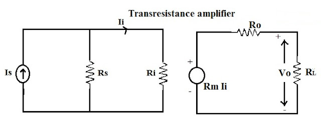 ELECTRICAL AND ELECTRONICS ENGINEERING: Classifications of amplifiers