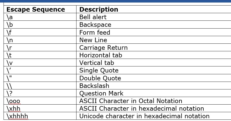 Programming for beginners: C#: Strings and Escape Sequences Programming for beginners: C#: Strings and Escape Sequences