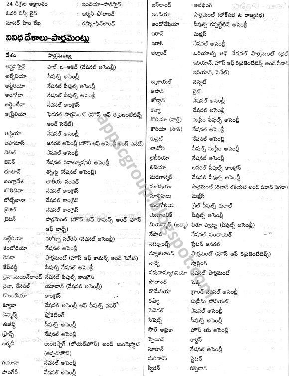 Part 2: World Geography Notes in Telugu Medium |APPSC Material, Group 1 ...