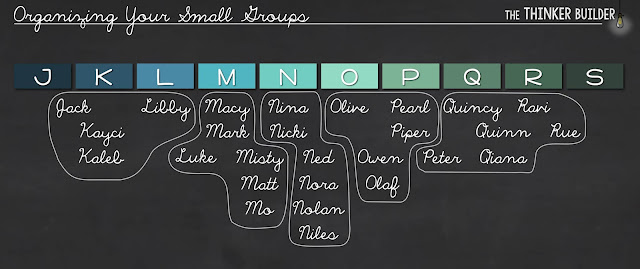 How to Organize Your Reading Groups