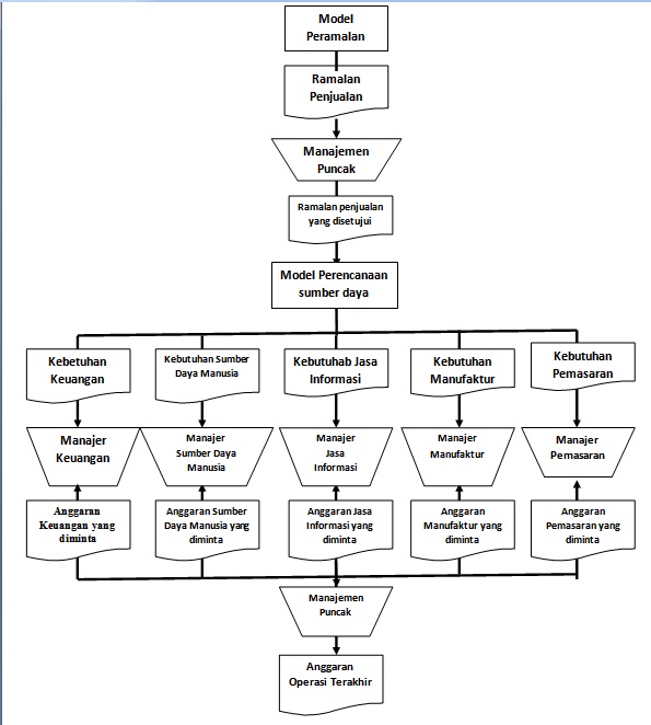 ilmu alamiah dasar: SISTEM INFORMASI KEUANGAN