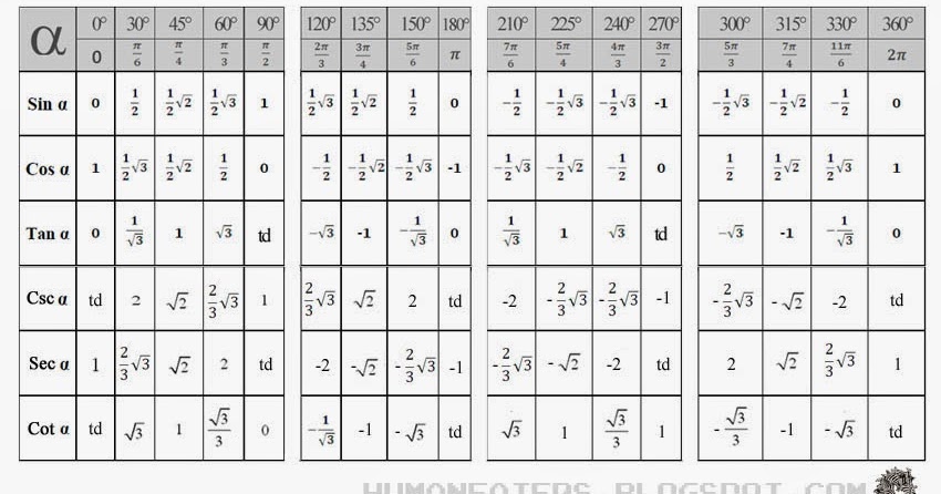alfian muhajirin: tabel sinus cosinus tangen