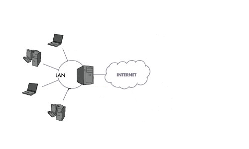 Sistemas de Informação 10ºMM