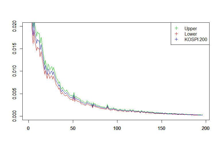 Henry's Quantopia: KOSPI 200 Factor Tilt Index