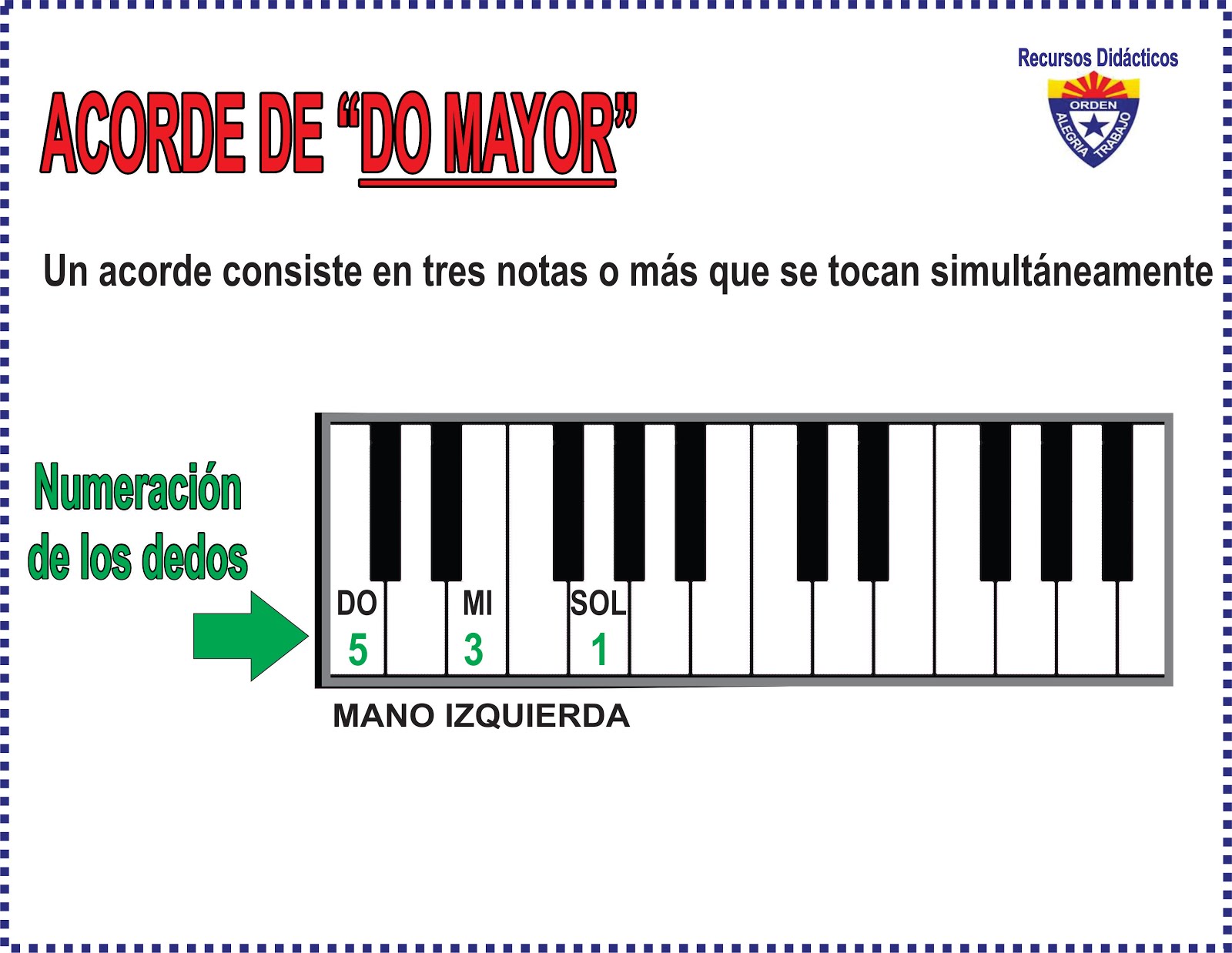 CLASE DE MÚSICA UBICA TU APRENDIZAJE
