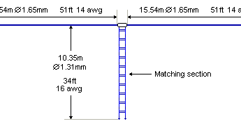 The Morse Sagas: Multi band G5RV
