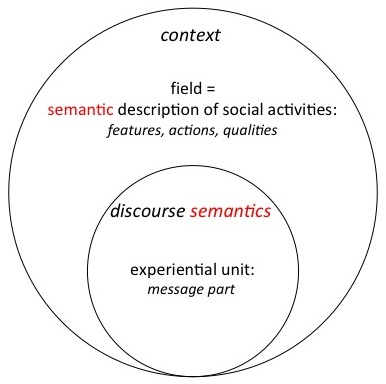 English Text: System And Structure: Misconstruing Stratification ...