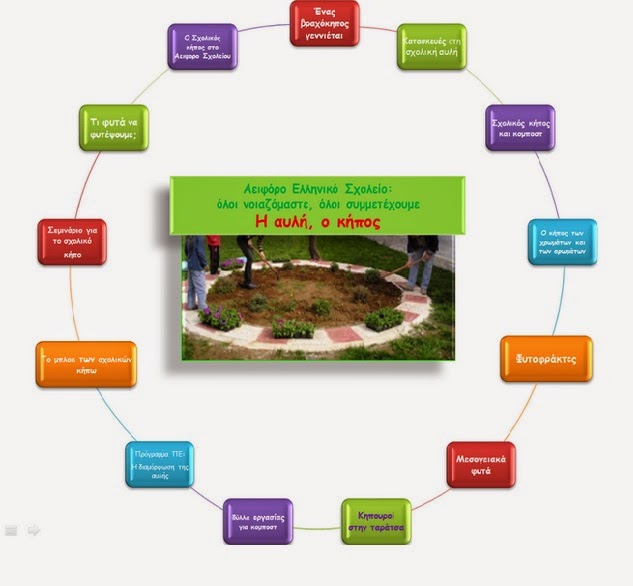 ΥΠΟΣΤΗΡΙΚΤΙΚΟ ΥΛΙΚΟ: ΜΕΙΩΣΗ - ΕΠΑΝΑΧΡΗΣΙΜΟΠΟΙΗΣΗ - ΑΝΑΚΥΚΛΩΣΗ ...