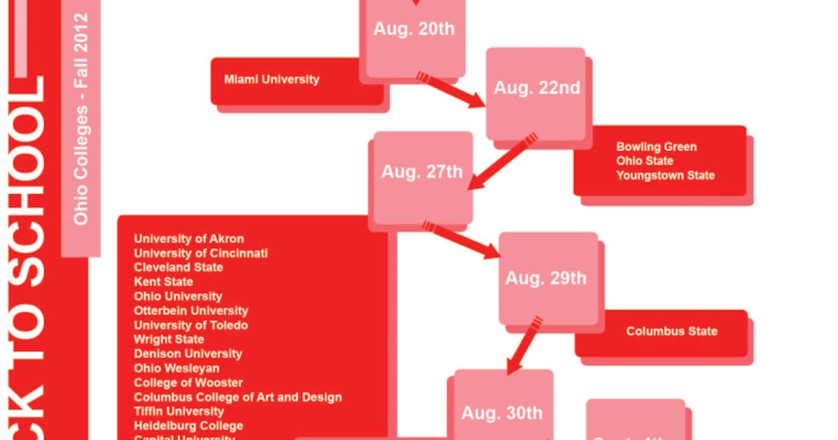 DeLena Ciamacco: The Real Estate Expert: Back to School 2012: College ...