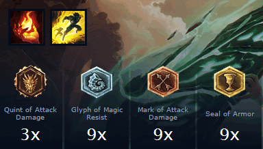 BRGamer The Game Walkthrough: League of Legends Riven Guide เทคนิคการ ...