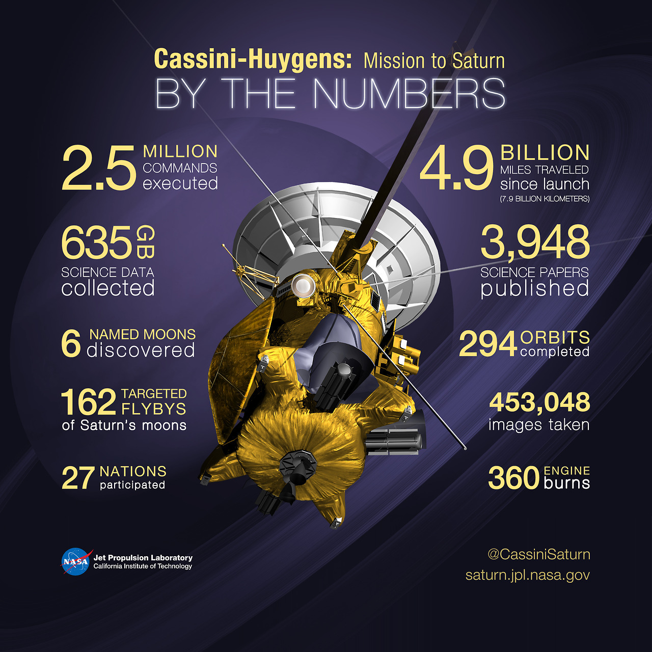Geotripper A Salute To Cassini Huygens And The Team Who Successfully Explored Saturn For More