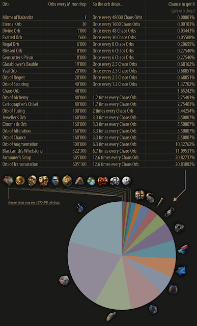 What players need to know about Poe Currency