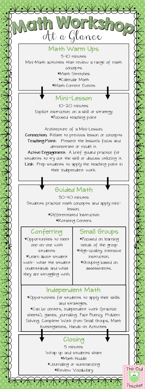 Classroom Freebies Too: Math Workshop Overview
