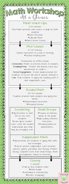 Classroom Freebies Too: Math Workshop Overview