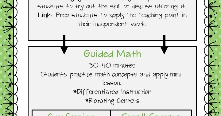 Classroom Freebies Too: Math Workshop Overview