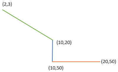 JUST LEARN CIVIL: SINE WAVE IN VISUAL FORTRAN