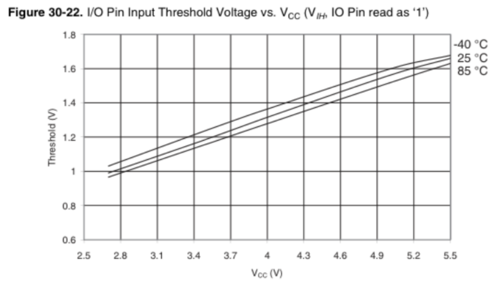 little-scale: Teensy Basics 3: Switches and Digital Inputs