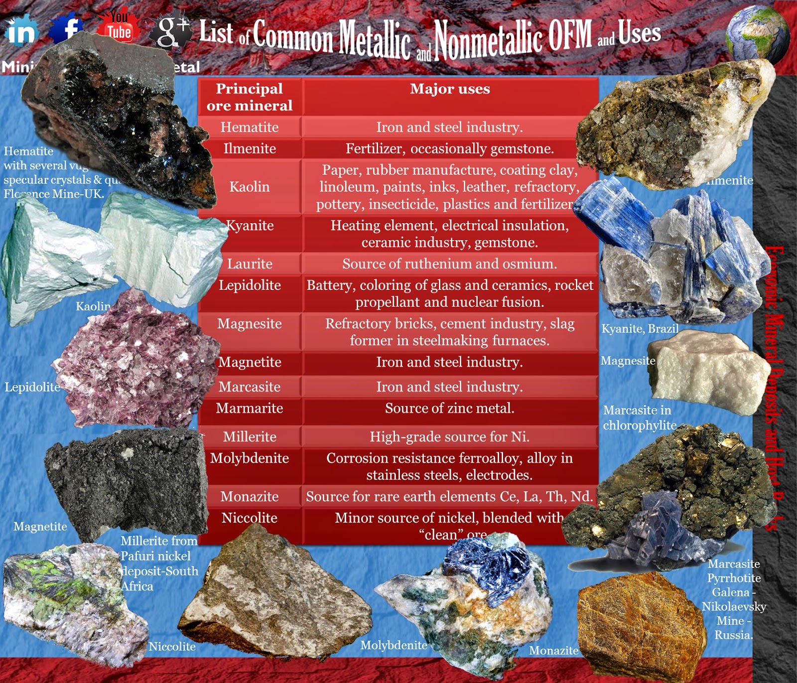 Economic Ore forming Mineral Deposits ~ Mining Geology