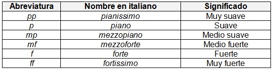 La Música en Secundaria: 4º DE ESO